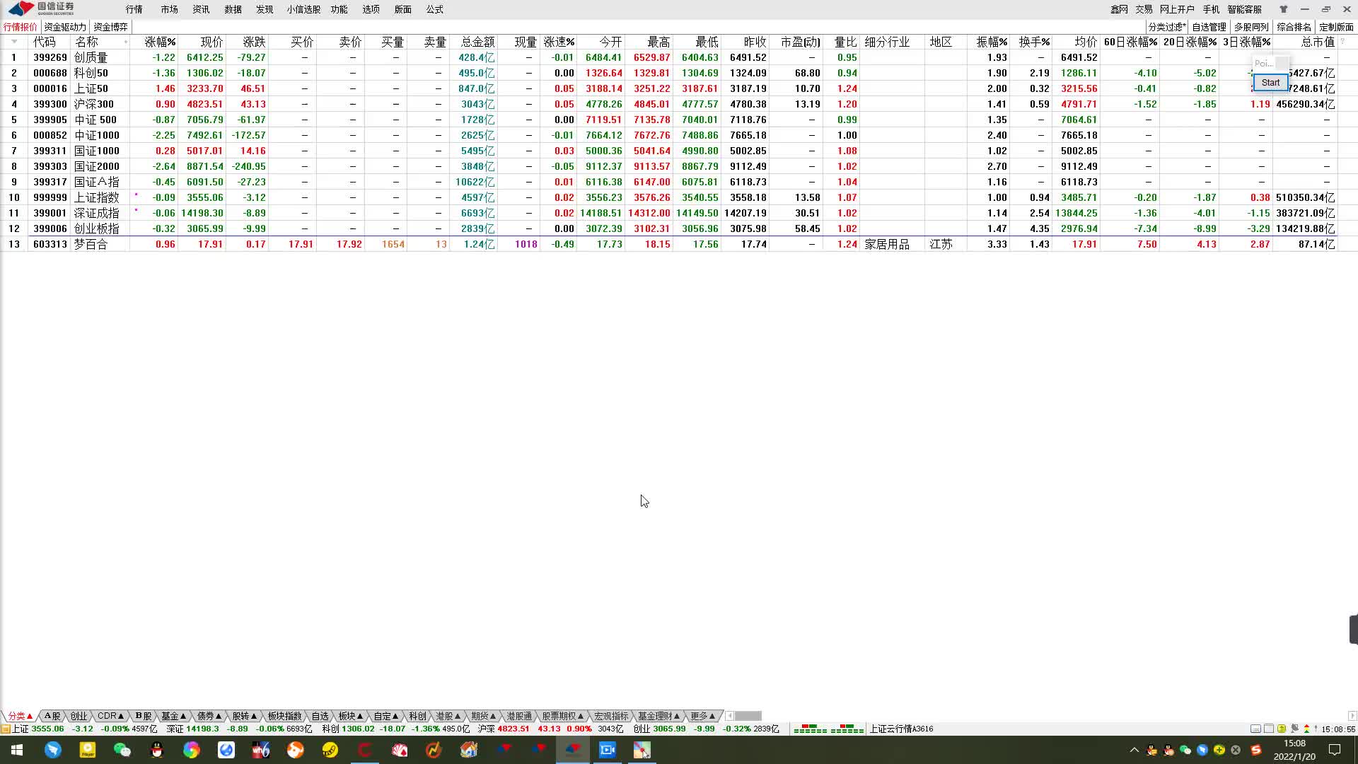 缠论大盘走势研判分析-2022.01.20