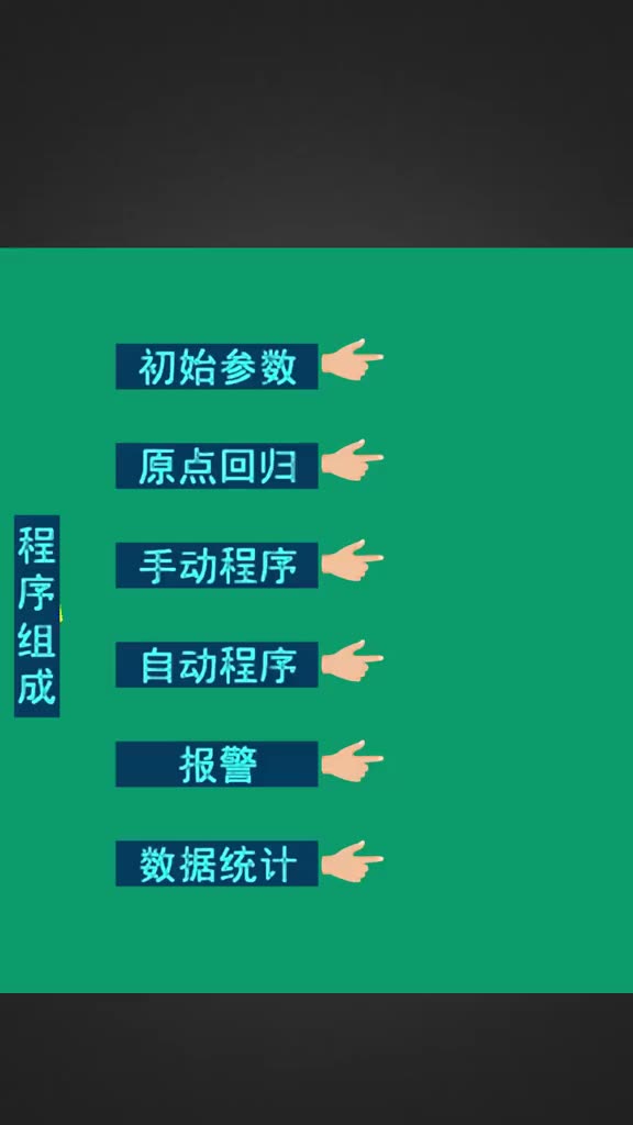 plc程序组成与框架结构