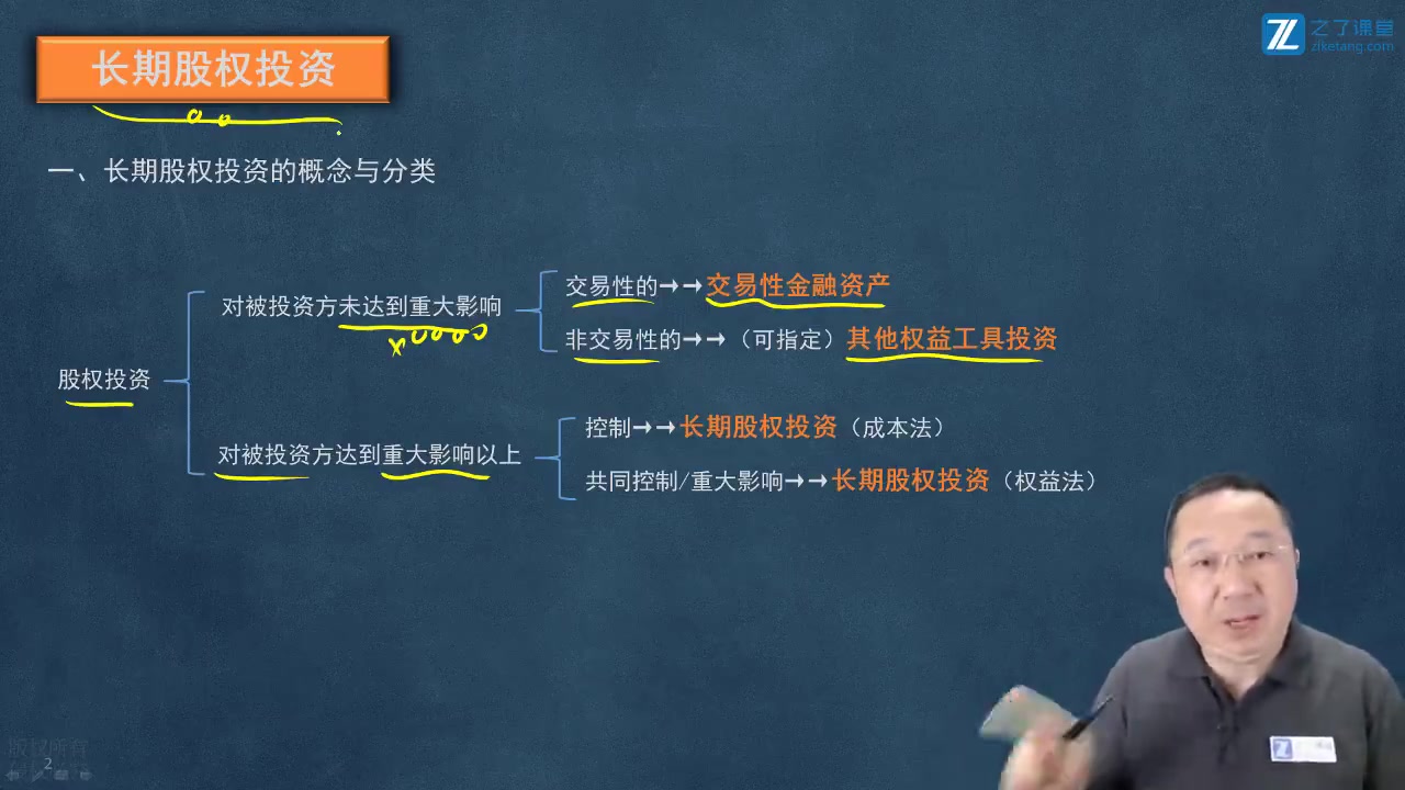 【预科班】2021中级会计职称《中级会计实务》-中级会计师【完整版+...