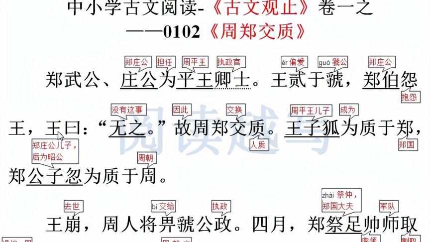 中小学古文阅读,《古文观止》:如果交往不诚心,交换人质也无用