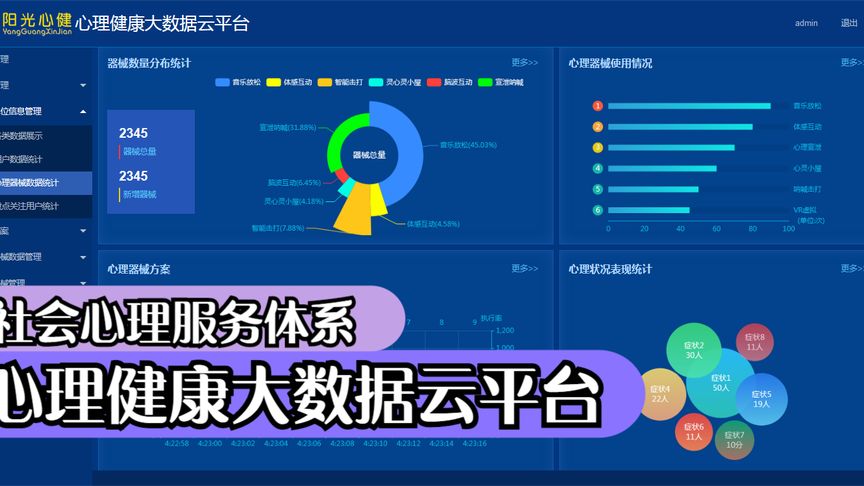 社会心理服务体系软件:心理健康大数据云平台介绍