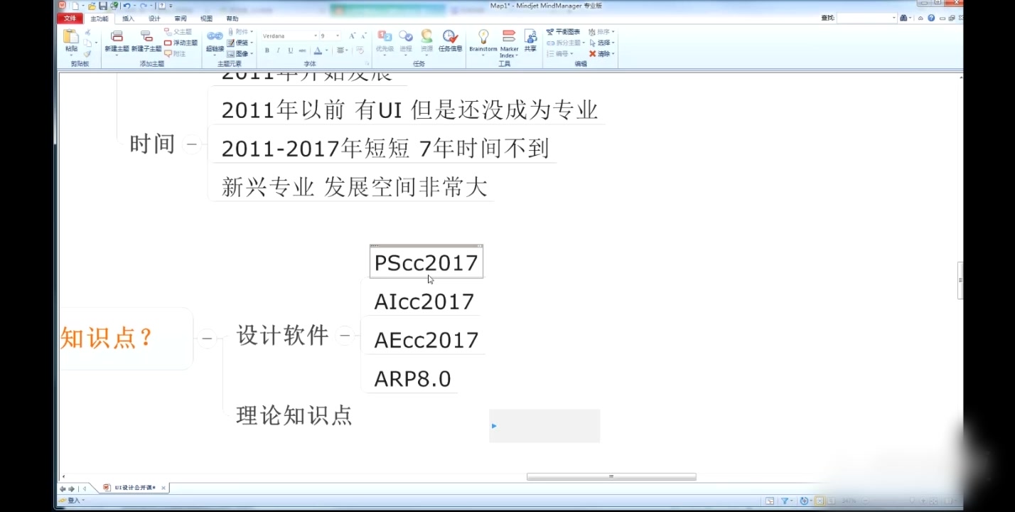 学习UI设计我们需要掌握那个软件每个软觉得用途是什么