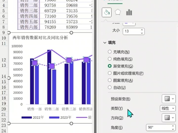 Excel柱形图+折线图组合分析两年数据和同比1.月用误差线做箭头2....