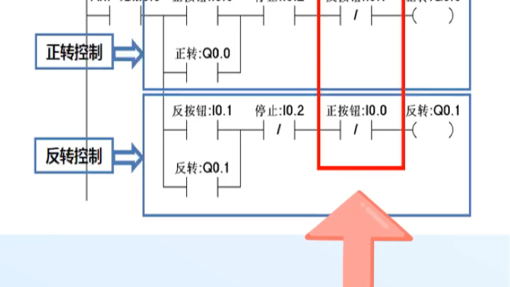 PLC编程入门思路