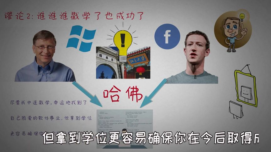 学历真的重要吗?成功与学历到底有关系吗?一组数据真相大白