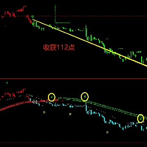 文华财经指标薇gubioz 