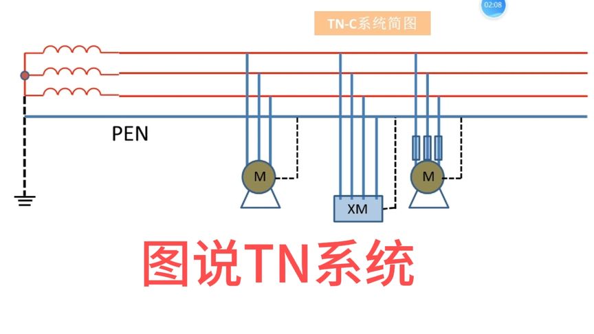 目前常用的低压供配电系统——TN系统,是什么工作原理?