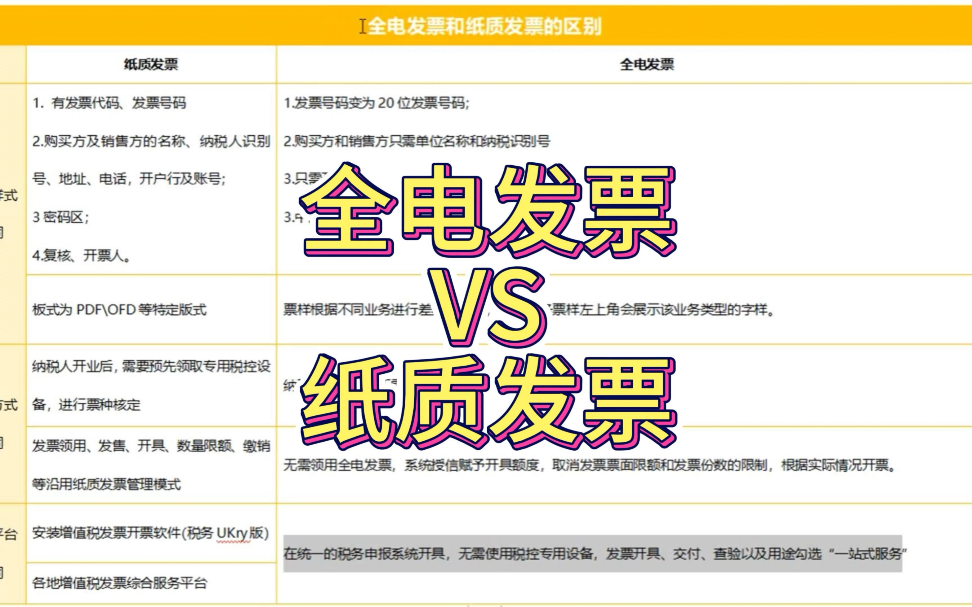 全电发票和纸质发票的区别