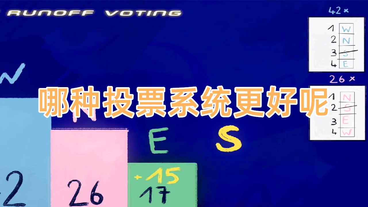 哪个投票系统是最好的