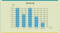 7认识条形统计图微课视频