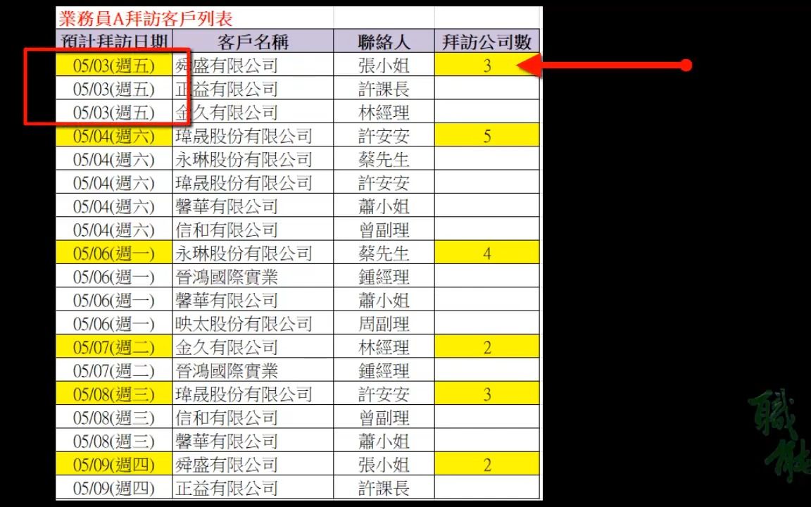 [EXCEL 佳检学]计算次数,countif函数、数据透视表