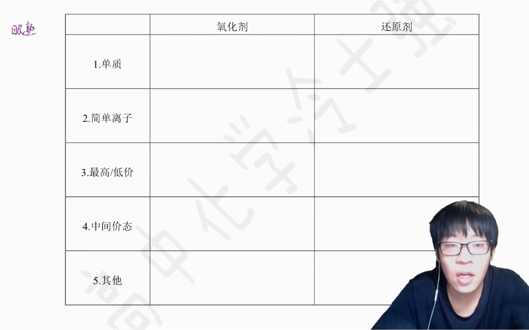冷士强化学老师网课冷士强高中高三高考化学网课课程视频冷士强高...