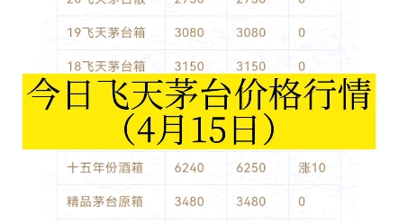 今日徐州及周边地区飞天茅台回收典当抵押价格行情参考(4月15日)#...