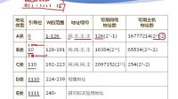 计算机网络基础5.1.IP地址的格式、组成及分类