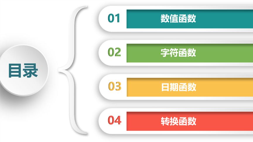 SQL入门教程 第31集 SQL常用函数之类型转换函数