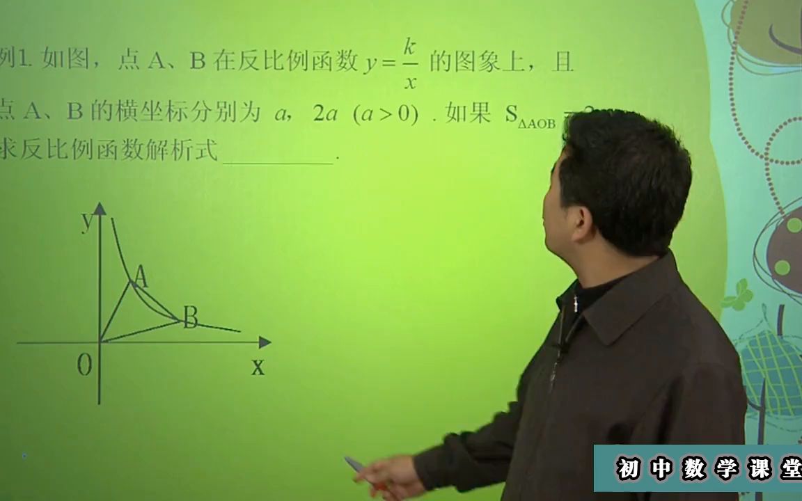 初中数学人教版:反比例函数综合题例选讲,超简单