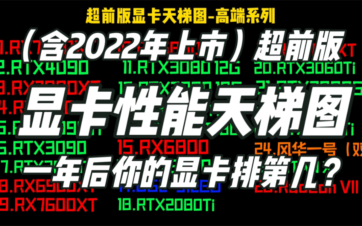 一年后你的显卡在天梯图中排第几?, 2022年你的显卡在天梯图中排...