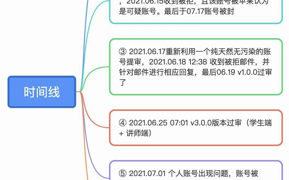 iOS-记录苹果账号被封到重新上架的心塞之路