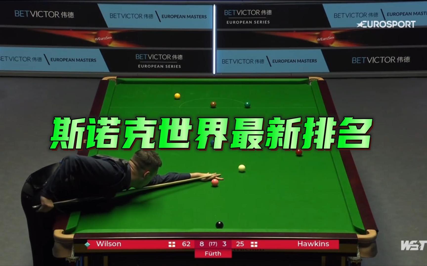 斯诺克世界最新排名:奥沙利文保住榜首 赵心童第7 丁俊晖第34