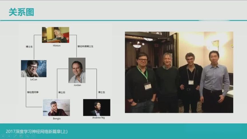 「深度学习入门系列」神经网络发展史