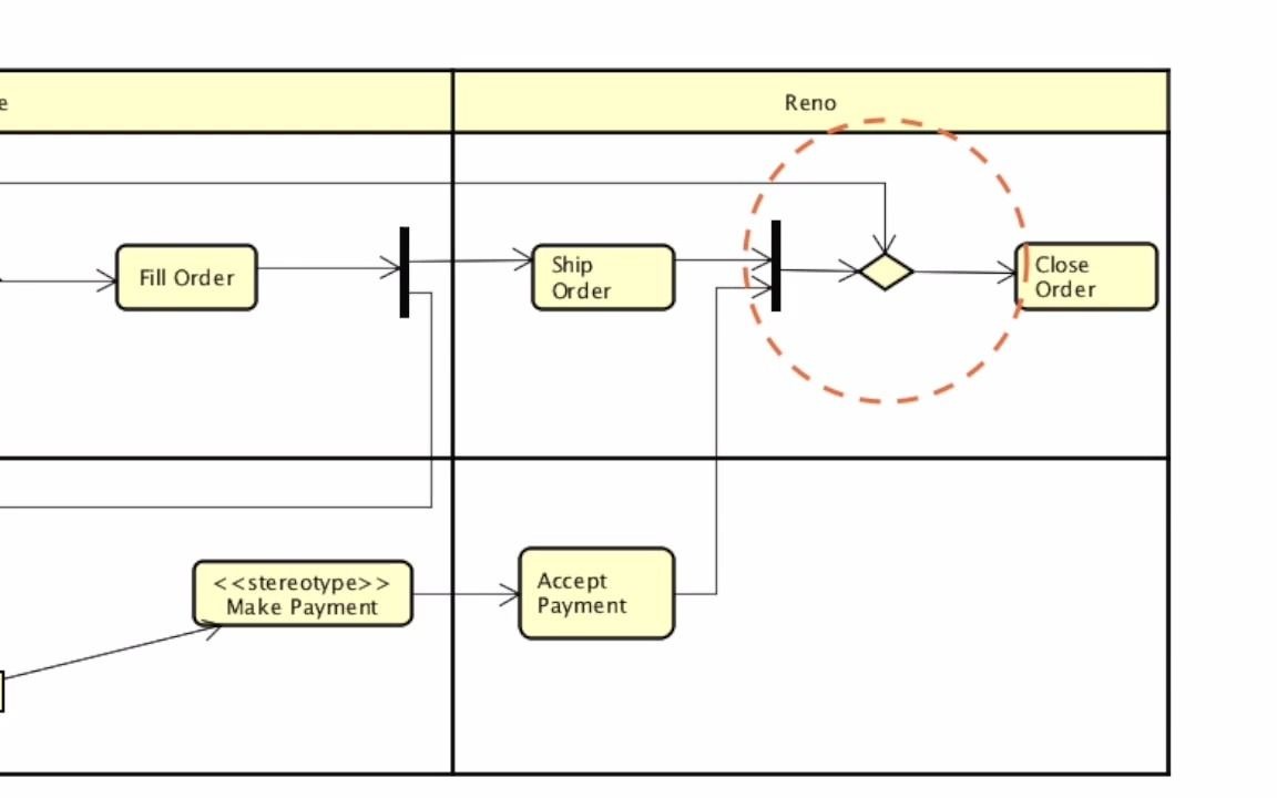 使用 Astah 的 UML 活动图教程
