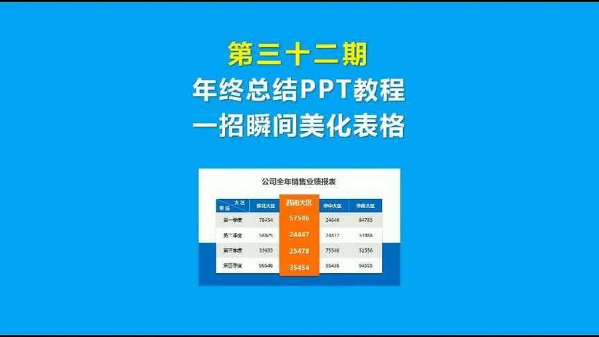 这个美化ppt表格的效果立竿见影,大家一定要学!#ppt