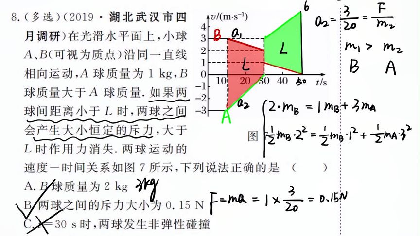 小球之间达到一定距离时产生恒力,碰撞,图像,#学浪计划#微专题