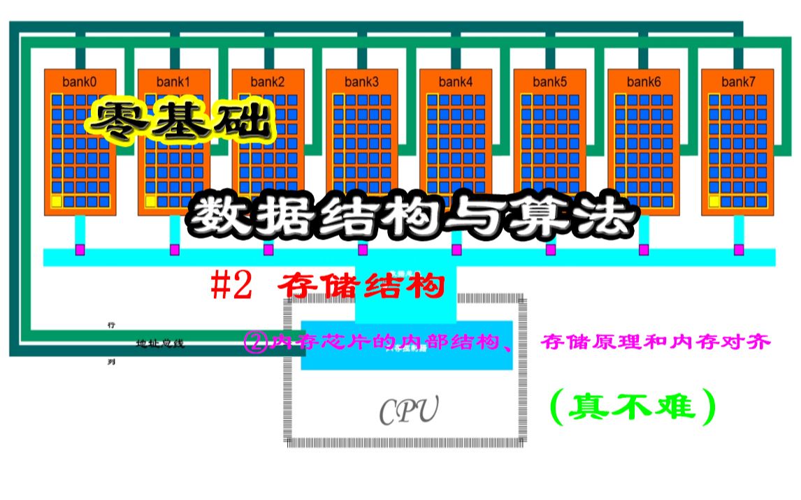 零基础学数据结构与算法真不难 第2集 存储结构 (2)内存芯片的内部...