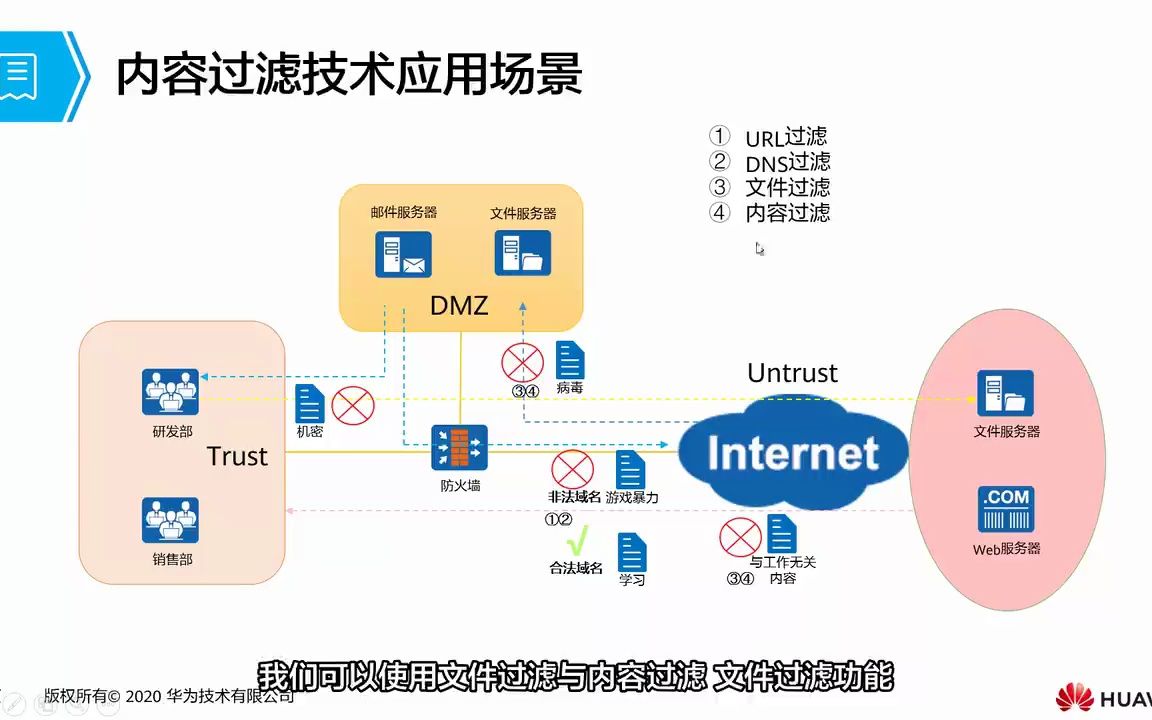 2.3.1 内容过滤技术应用场景