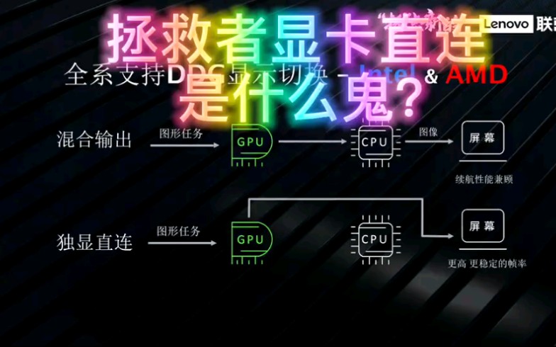 拯救者显卡直连高帧率(附切换方法)