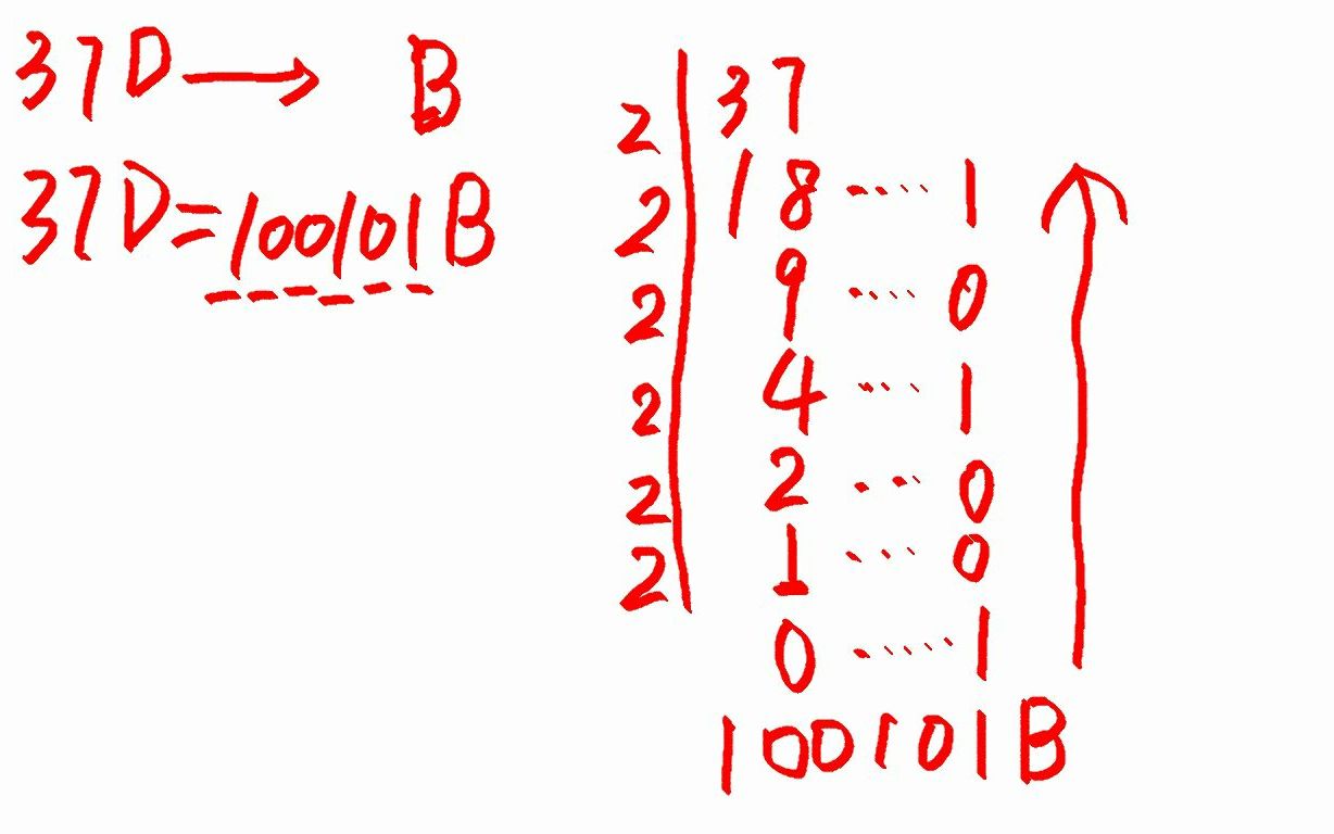 1-工业用微型计算机-10进制转2进制