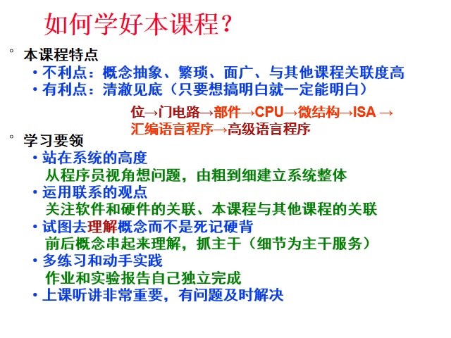 计算机组成原理视频