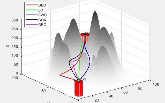 (七)五种优化算法求解无人机路径规划MATLAB