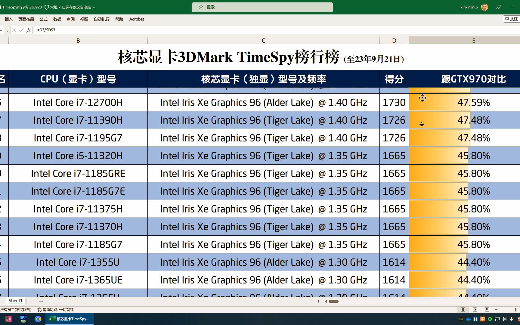核芯显卡TimeSpy排行榜 230921