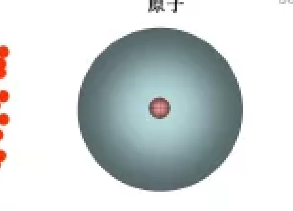 卢瑟福α粒子散射实验