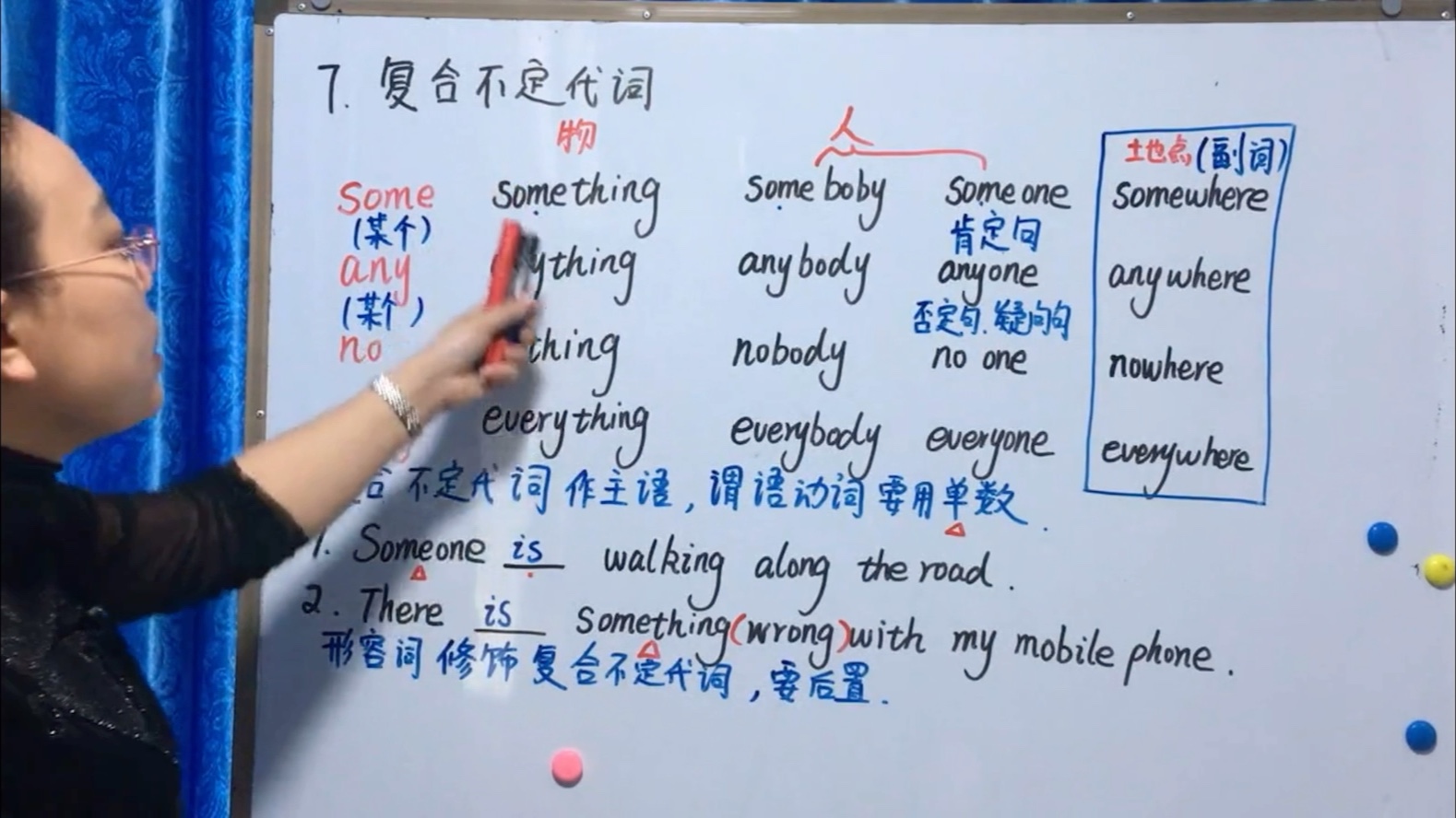英语老师教学,语法,复合不定代词,应用技巧