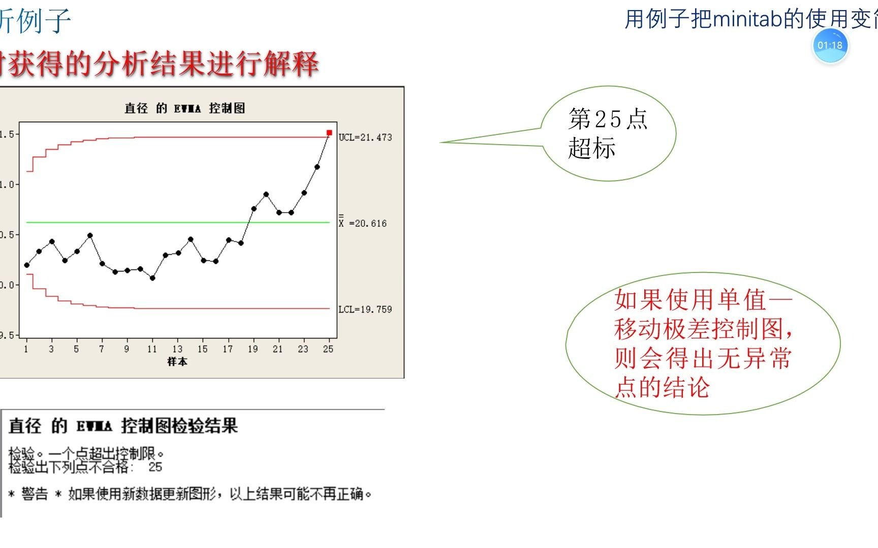 控制:指数加权滑动平均控制图(EWMA):用Minitab实现6σ分析