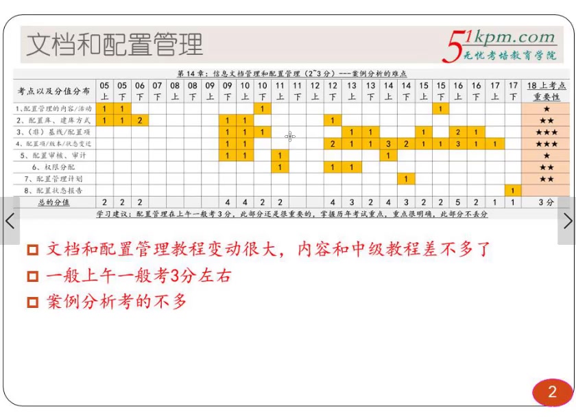 2019软考高级信息系统项目管理师-江山版第一阶段