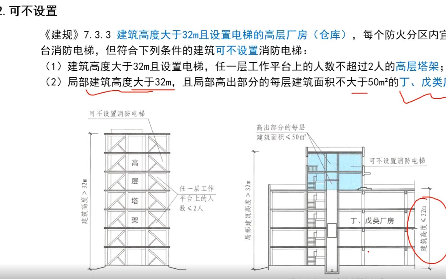 一消【建筑防火】第十一章第三节:消防电梯