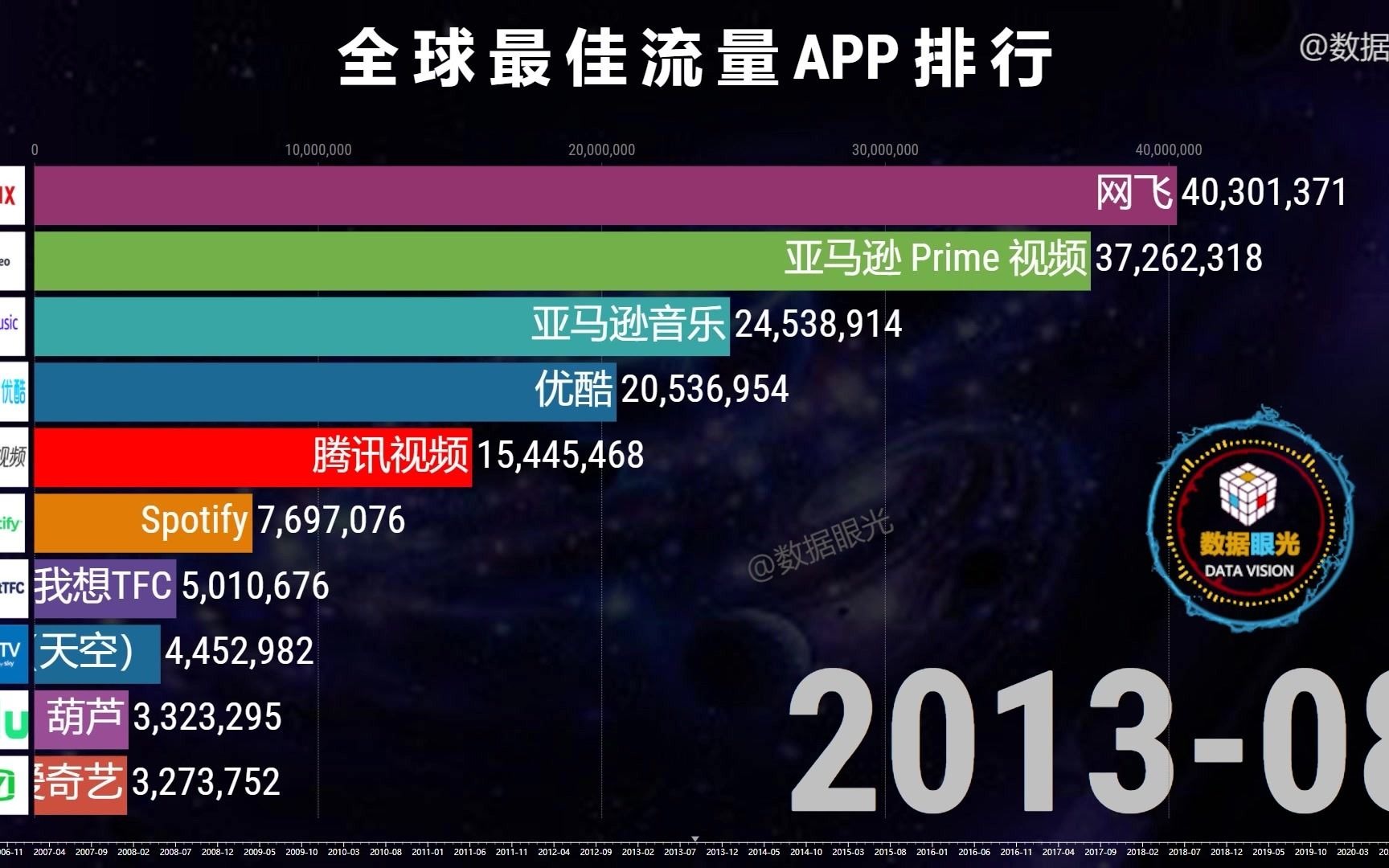 全球最佳流量APP排行 十佳流量APP正悄悄改变我们的生活