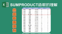 SUMPRODUCT函数的理解:实现小组内的排名