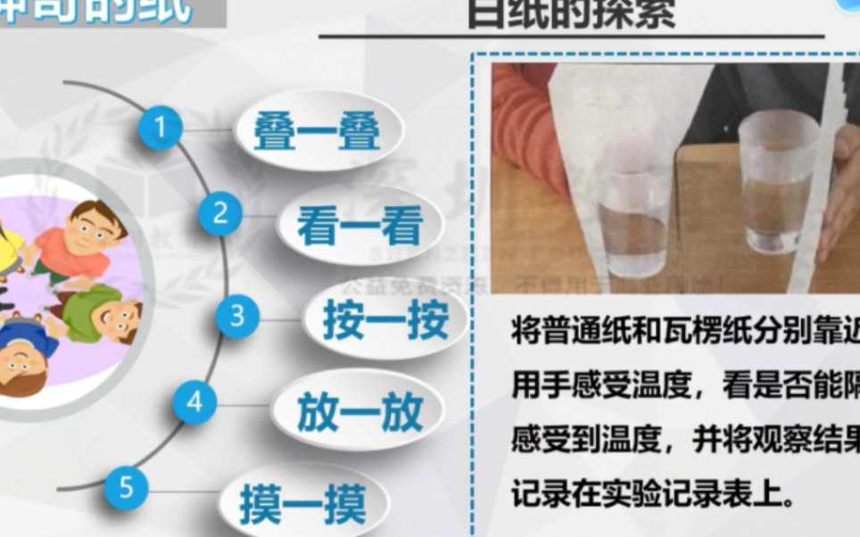 小学科学《神奇的纸》小实验 公开课【新课标 大单元】