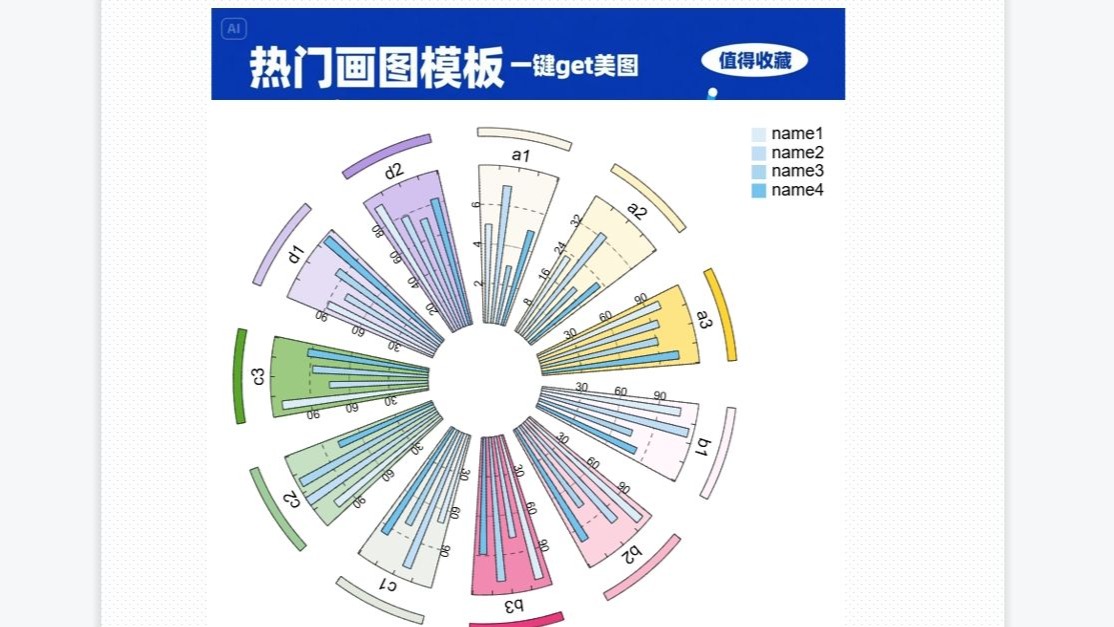 极坐标柱形图的绘制,一键get顶刊绝美柱形图