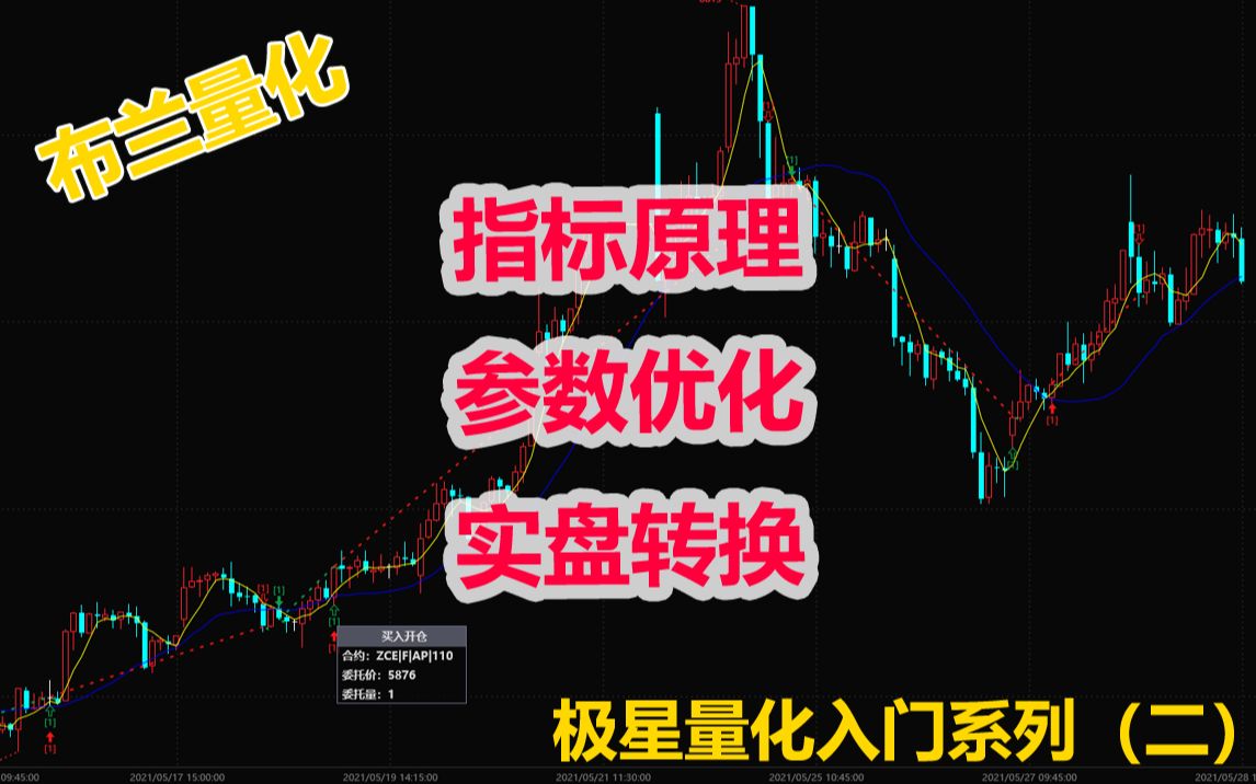 【极星量化视频课程】入门二:指标原理、参数优化、实盘转换