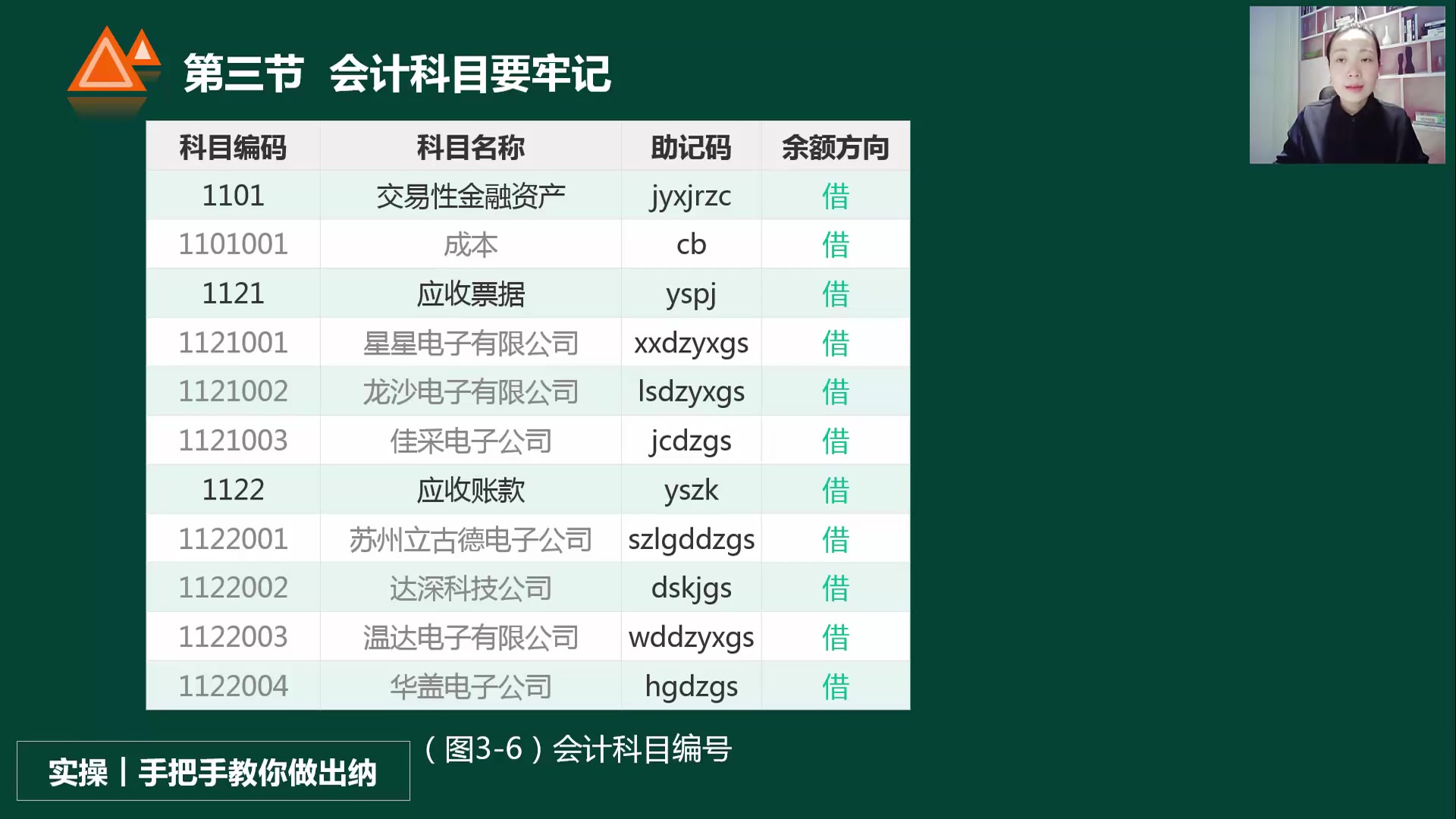 会计入门教程_学习会计入门_会计入门基础知识