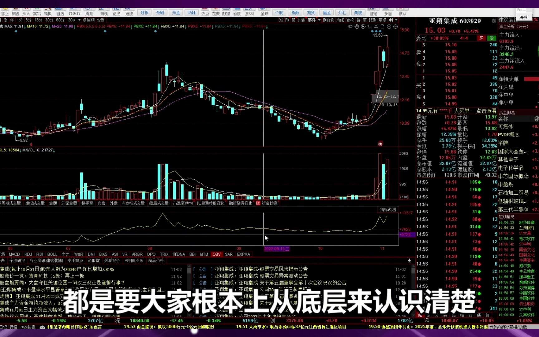 永不骗人的OBV指标,记住这6句口诀,少走十年弯路,建议收藏!