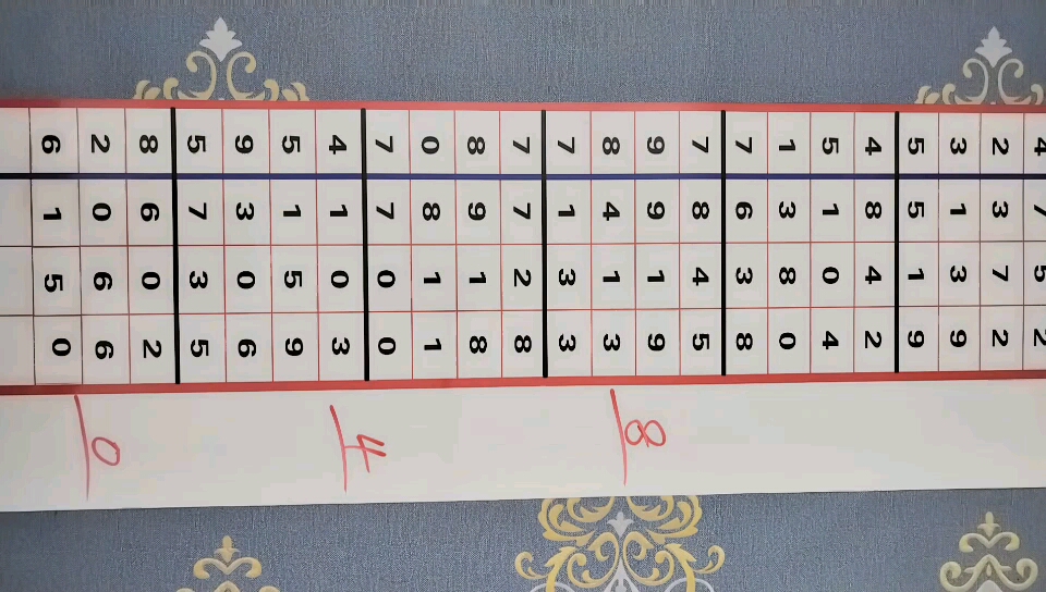 福彩3d跨度走势图规律讲解