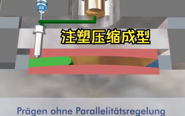 注射压缩成型3D动画