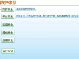 希赛数据库系统工程师培训视频教程之安全7层防护体系