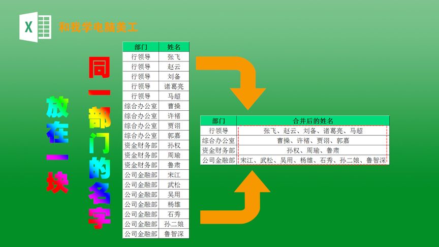 利用VLOOKUP函数实现同一部门合并,超级实用,职场必会